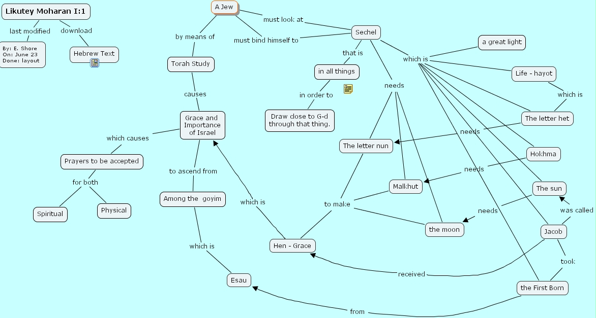 IHMC CmapTools - Concept Map :: L.M. I-1
